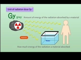 sources of radiation | PPT