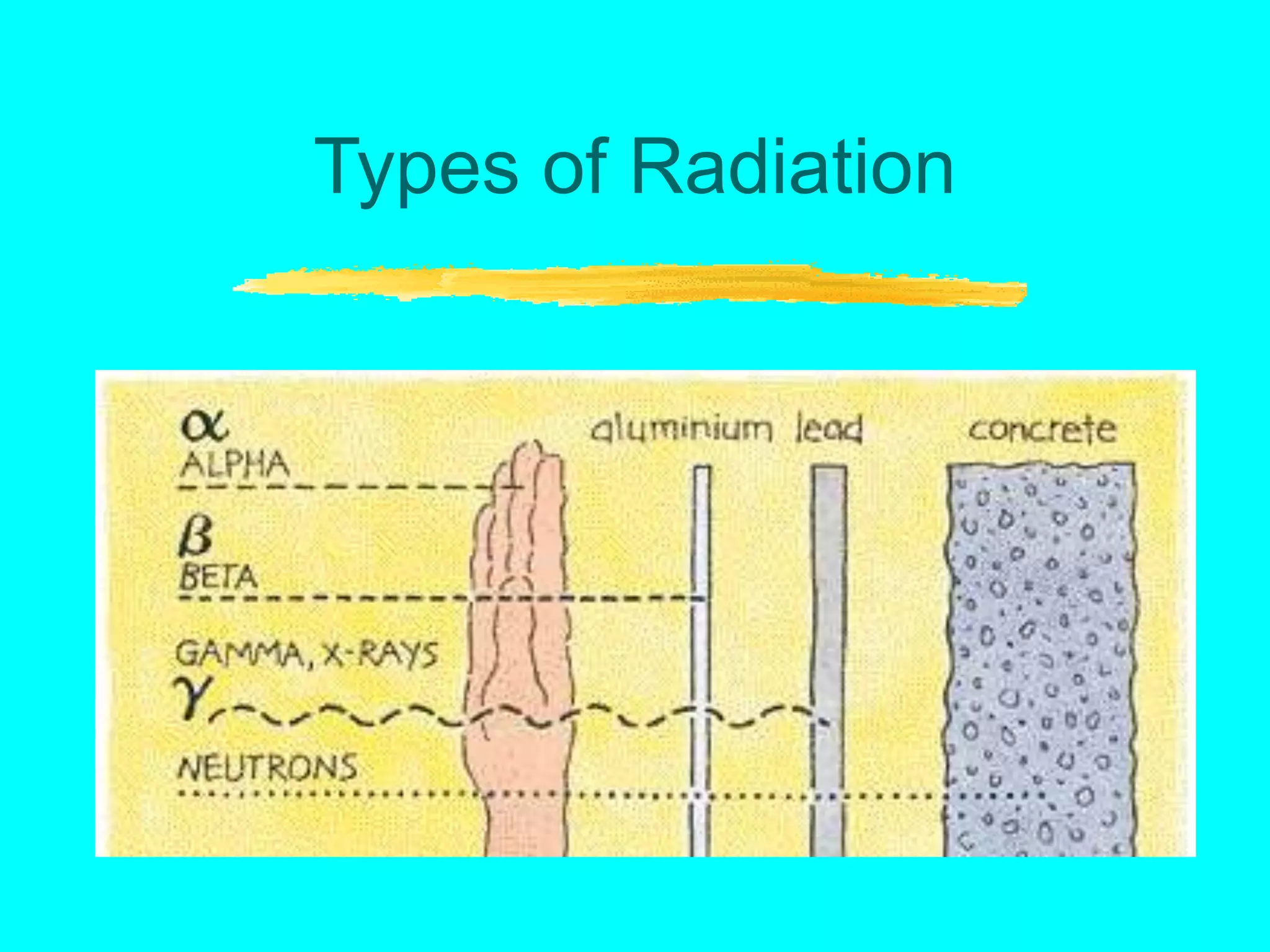 1a_Sources_of_Radiation.ppt | Chemistry | Science