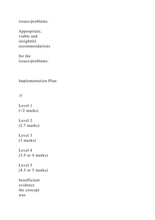1 Assessment 1 - Individual Research Assignment - (35) .docx
