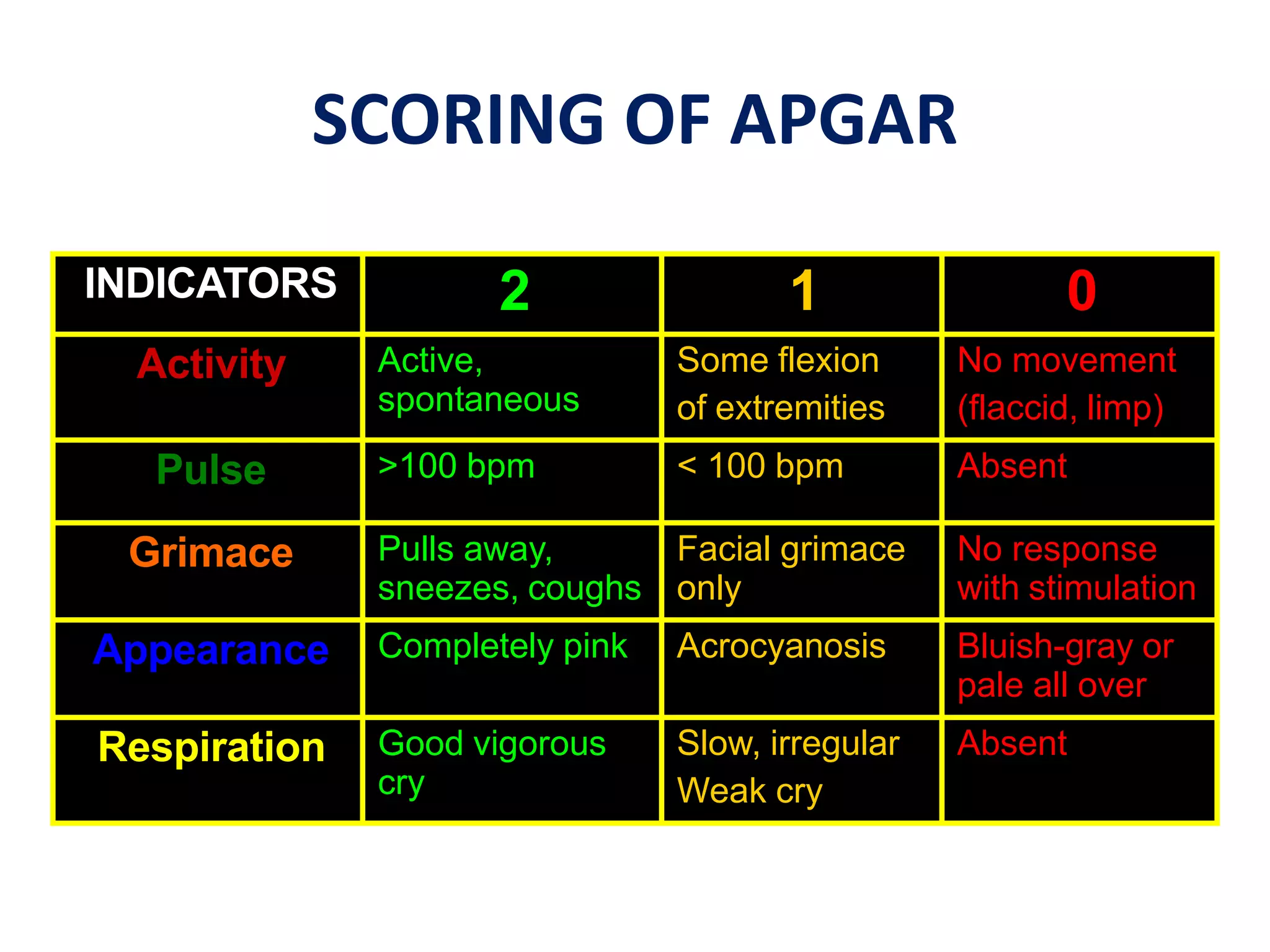 ASSESSMENT OF NEWBORN REFLEXES | PPTX