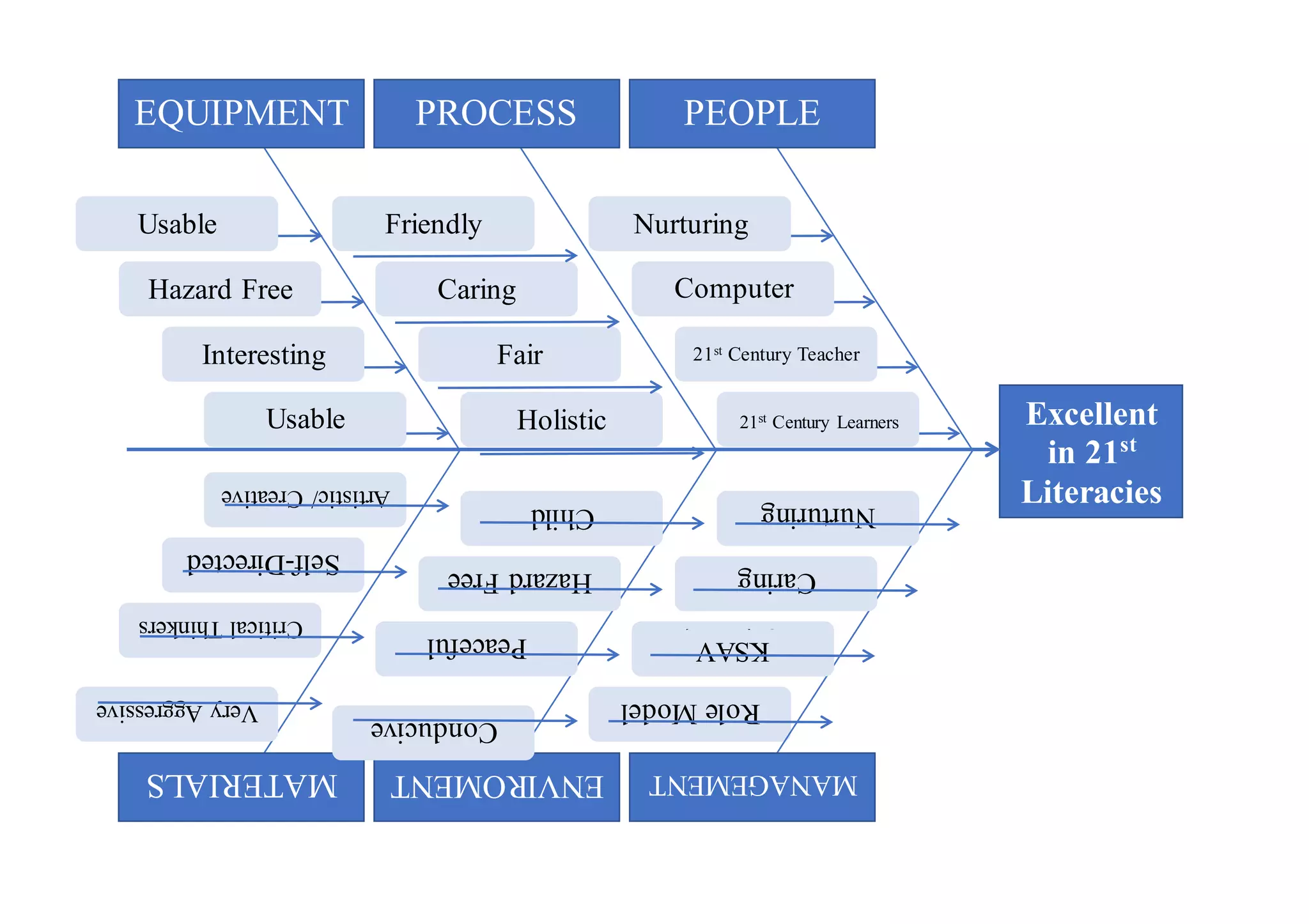 (1) Assignment No 1 - PLLP Matrix-1.docx