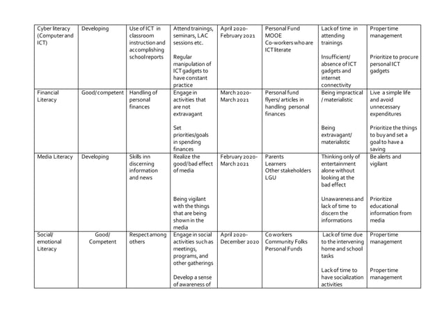 (1) Assignment No 1 - PLLP Matrix-1.docx