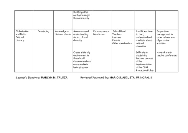 (1) Assignment No 1 - PLLP Matrix-1.docx