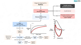 Presentación de asma, aspectos generales sobre esta patología | PDF