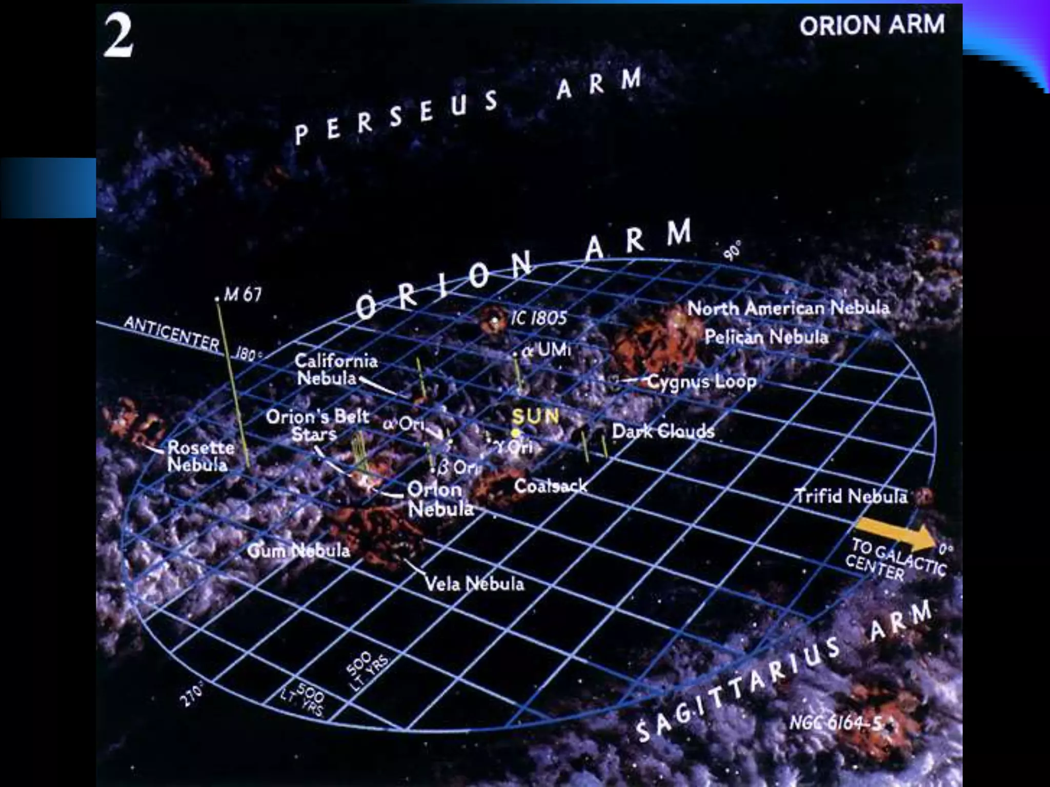 astronomy introduction | PPTX