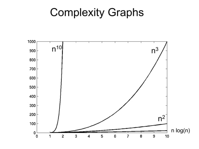 1asymptoticnotationpptxpptx