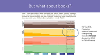 At home everywhere and nowhere: the place of pedagogic research in HE | PPT