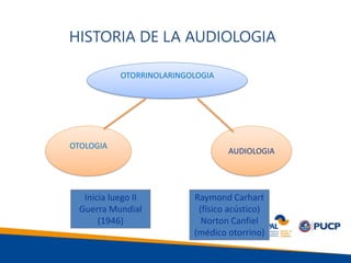 1 Audiologia basica B.pdf