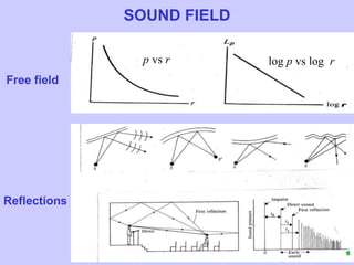 1 auditorium acoustics | PPTX