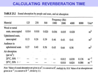 1 auditorium acoustics | PPT