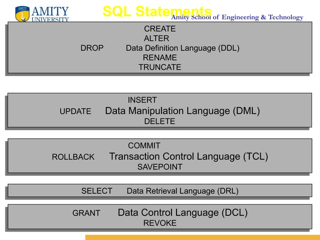 1 August part 1basic SQL Lab PPT FORMAT.pptx