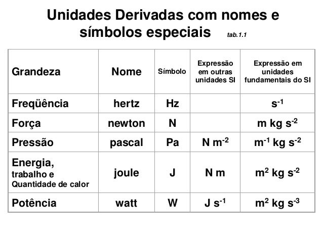 1ª aula de física