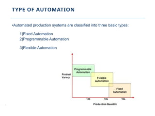 1 Automation And Control Engineering Digital Material.pdf.pptx