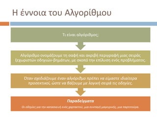 Τι είναι αλγόριθμος-Ιδιότητες ενός Αλγορίθμου | PPTX