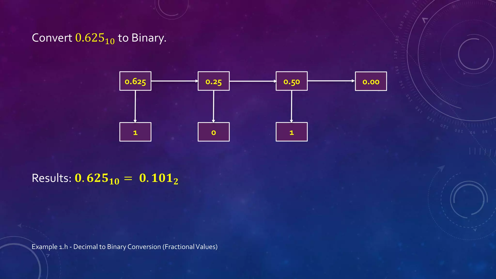 Number System & Data Representation | PPTX