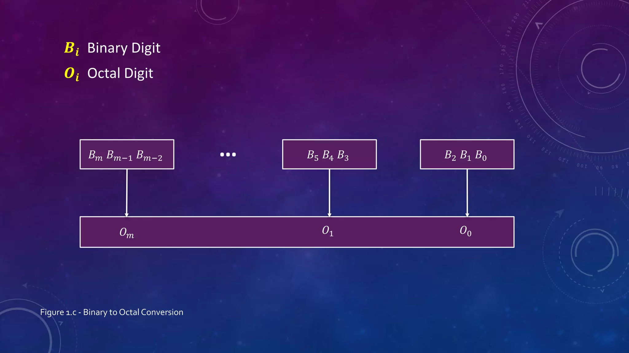 Number System & Data Representation | PPTX