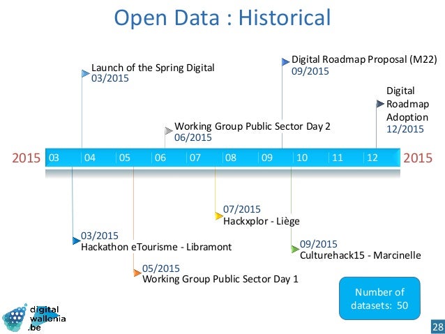 How does day 1 digital works - lockqpie