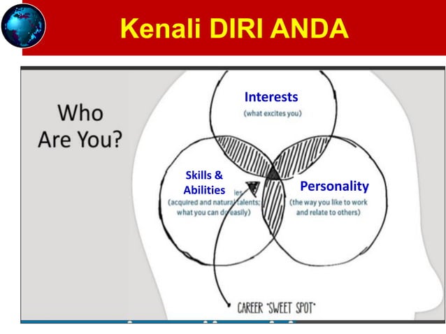 Identifying Yourself_ Materi Workshop "PERSONAL BRANDING" | PDF