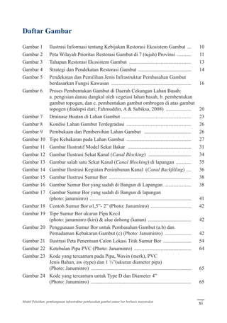 1b. isi modul-pelatihan-sumur-bor | PDF