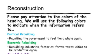 Reconstruction and Its End.pptx