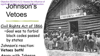 Reconstruction and Its End.pptx