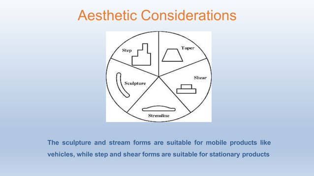 1 b. Machine design - Prefered numbers, asthetic and ergonomic design | PPTX