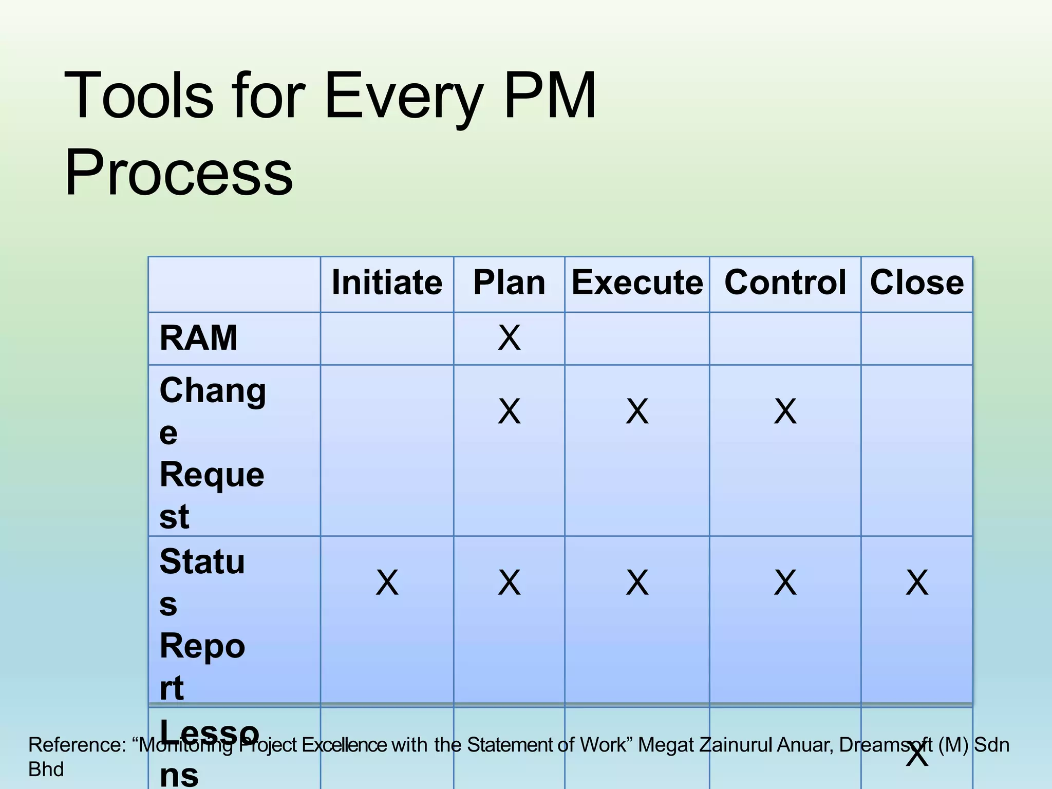 1 b. project monitoring and control | PPTX