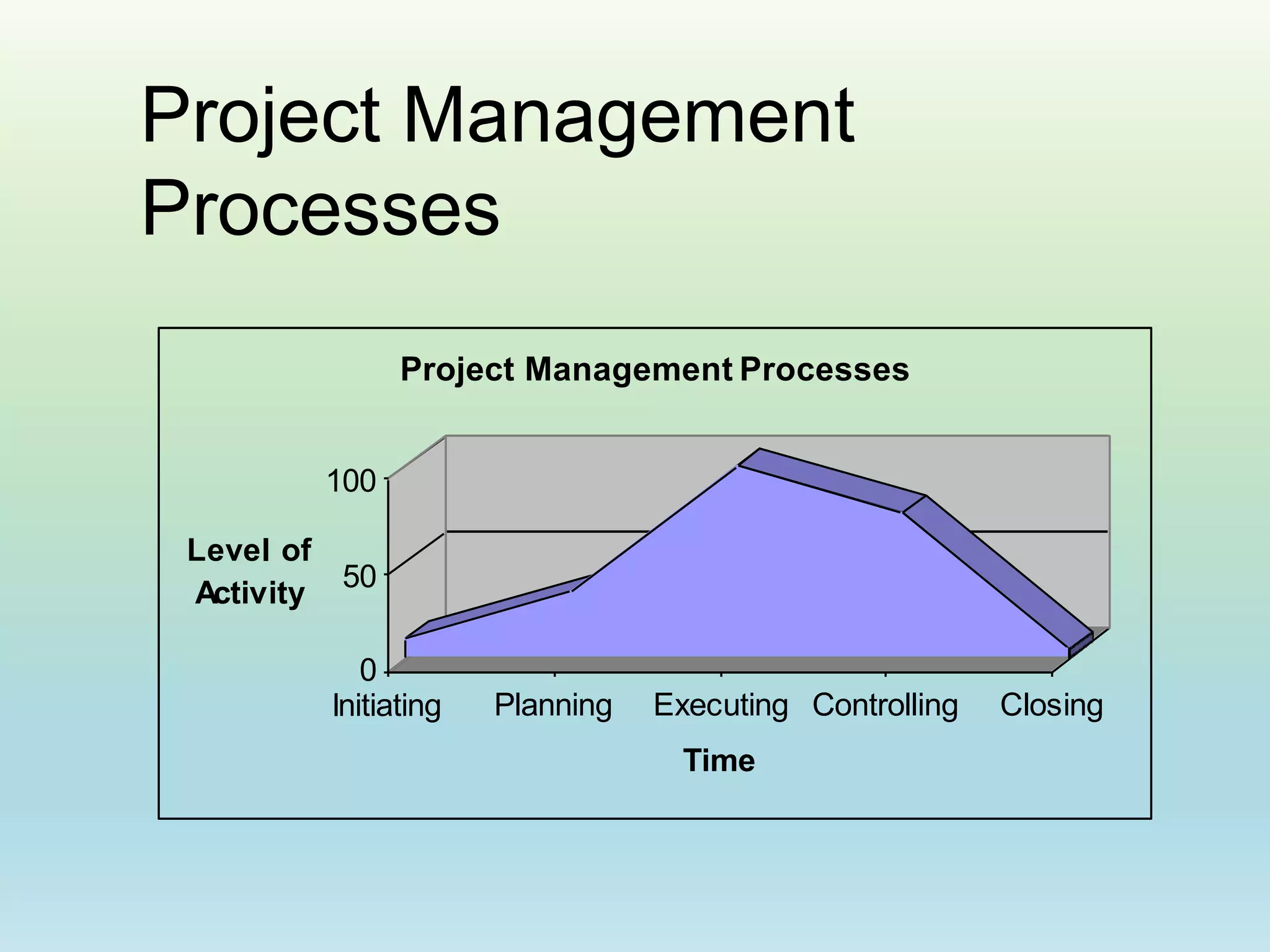 1 b. project monitoring and control | PPTX