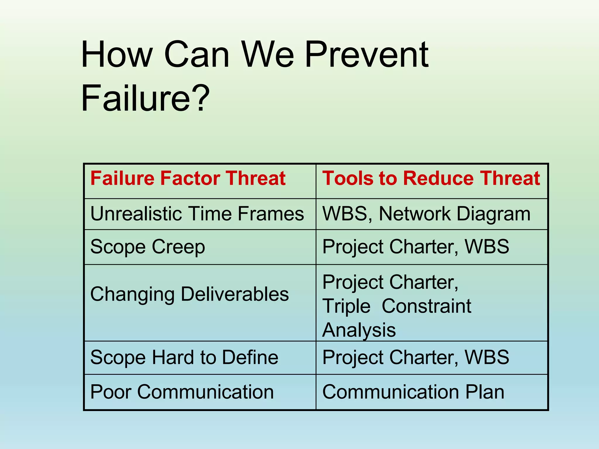 1 b. project monitoring and control | PPTX