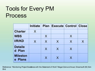 1 b. project monitoring and control | PPTX