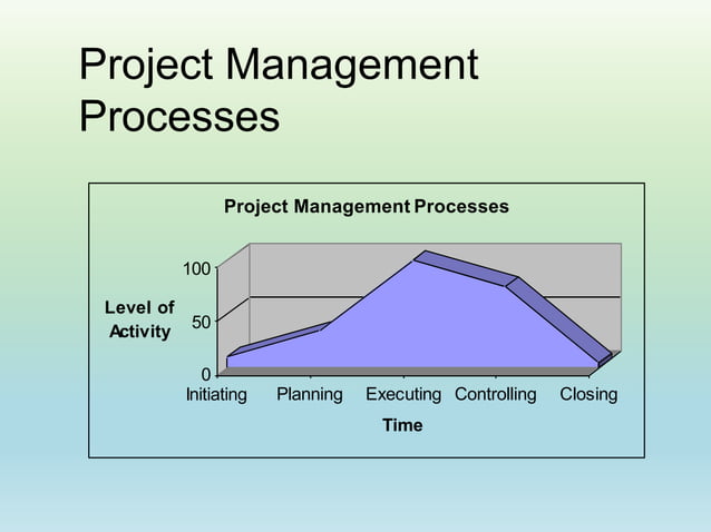 1 b. project monitoring and control | PPTX | Computer Software and ...