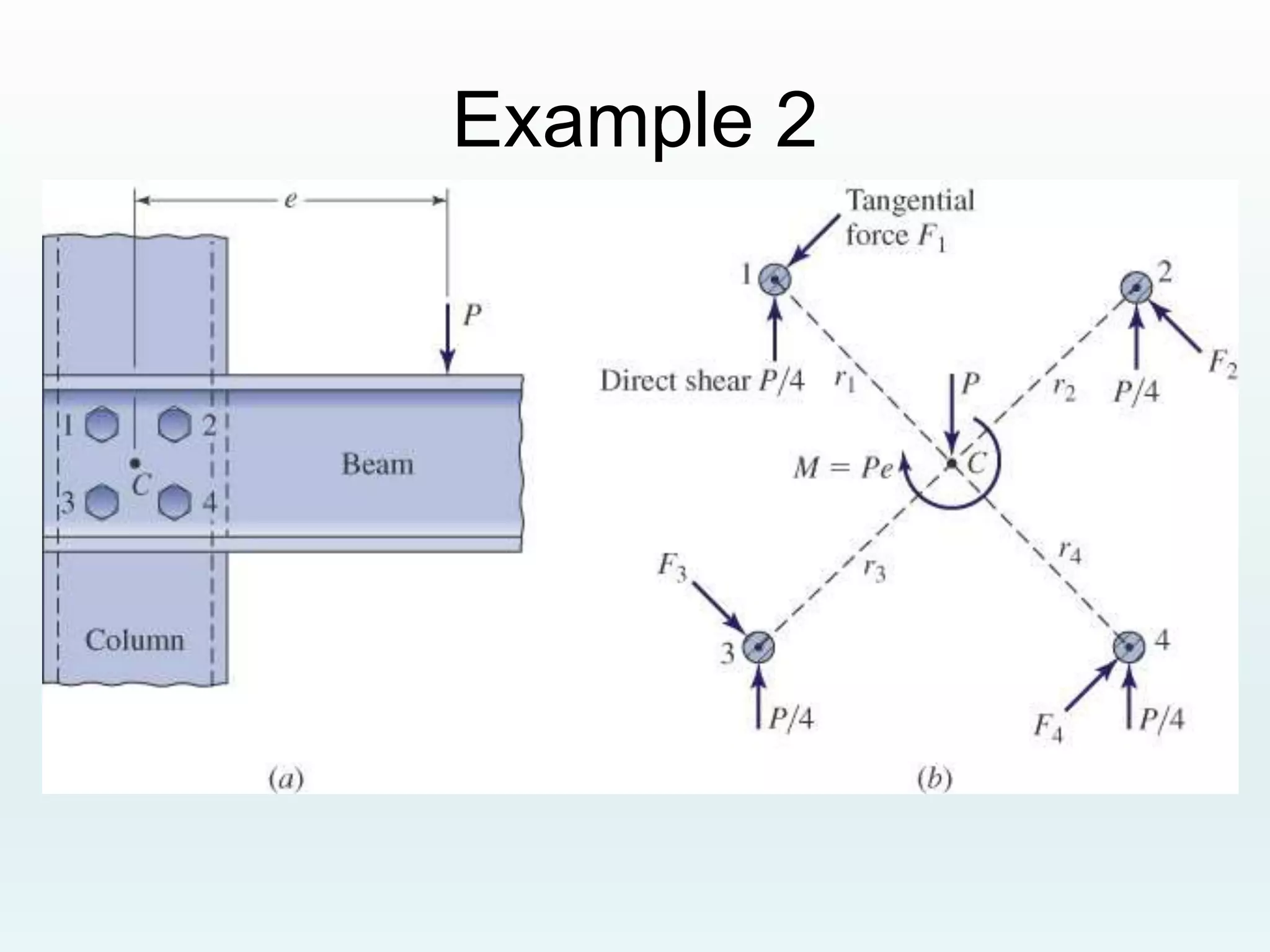 1 b. Threaded fasteners and powers screws examples | PPT