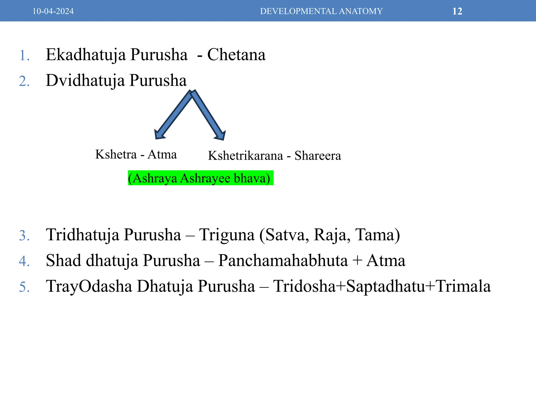 Abhinivratti Shareeram or Developmental anatomy by Dr.Ajith kumar | PPTX