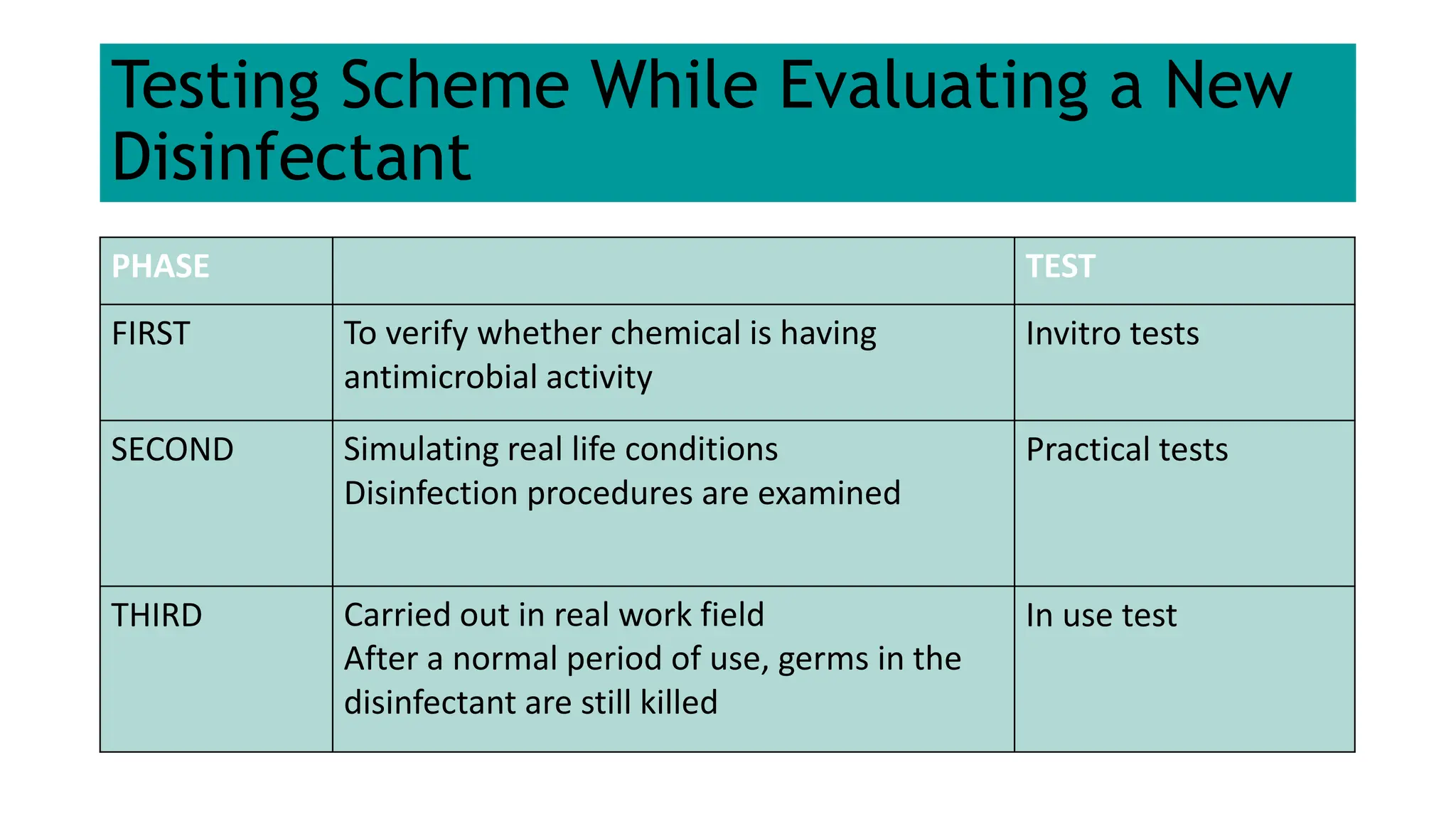 1b._Disinfectant_testing_ppt[1][1].pptx kl | PPTX