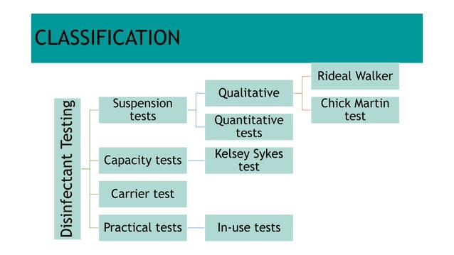 1b._Disinfectant_testing_ppt[1][1].pptx kl | PPTX