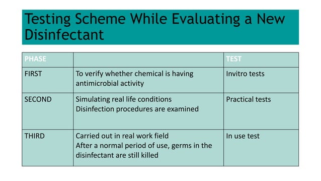1b._Disinfectant_testing_ppt[1][1].pptx kl | PPTX