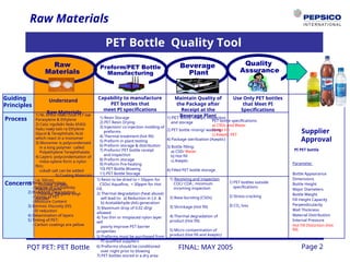 1b. PET- RawMaterials-6.05 pepsico vietnam | PPT | Pet Supplies | Pets
