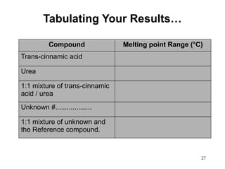 1b. Experiment 1-Melting point.pptx………zz | PPTX
