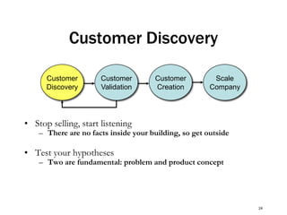 1b customer discovery (problem hypothesis).2013.q2