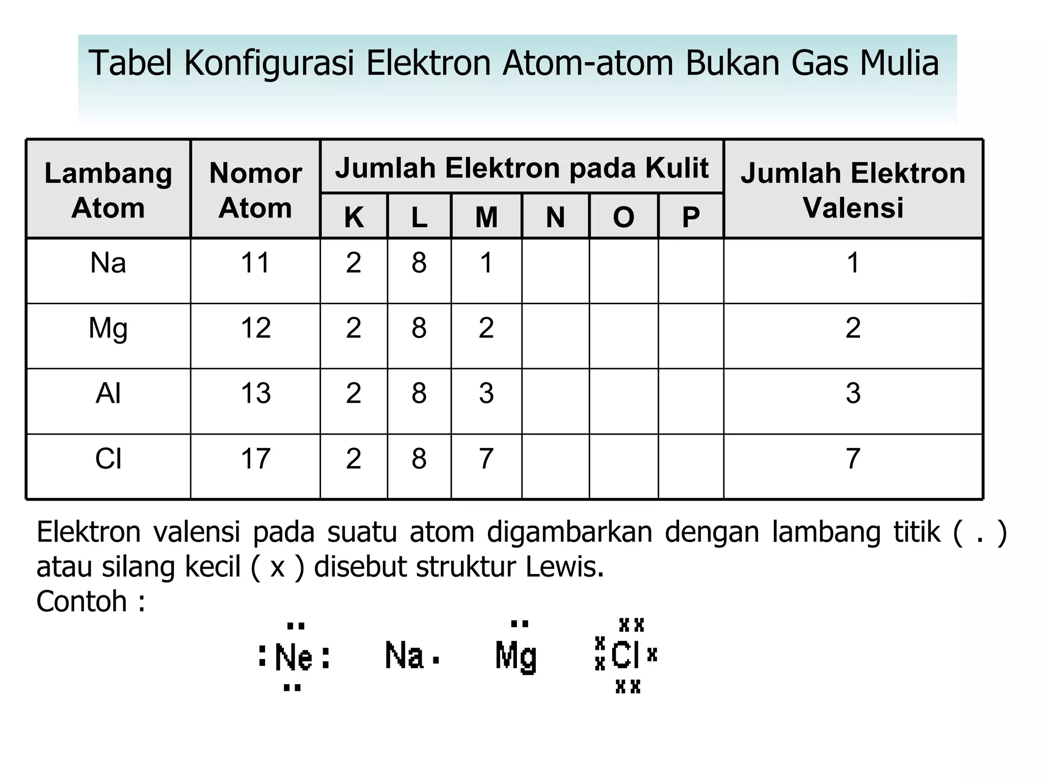 1b. ikatan kimia (antar atom dan antar molekul) | PPT