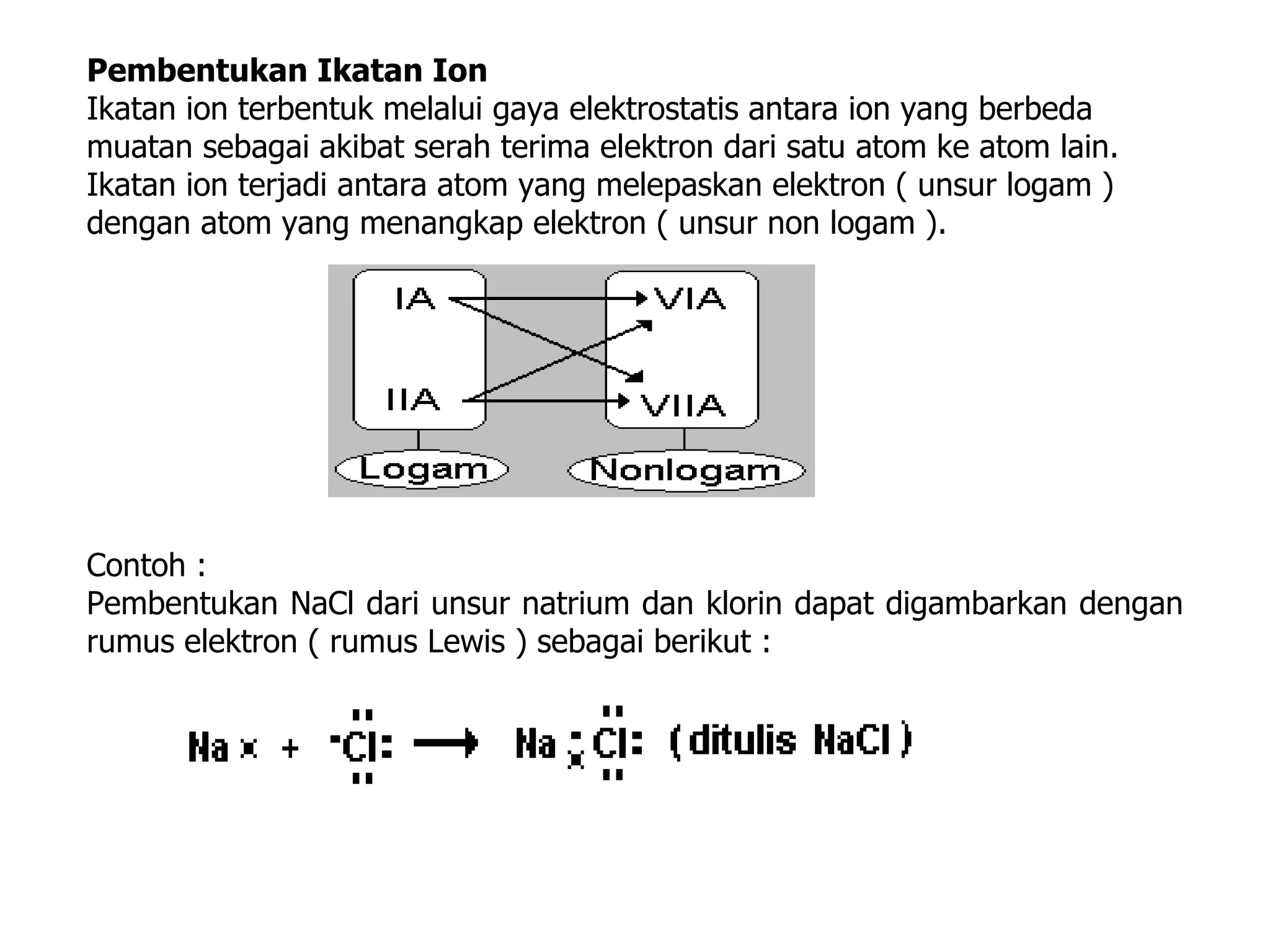1b. ikatan kimia (antar atom dan antar molekul) | PPT