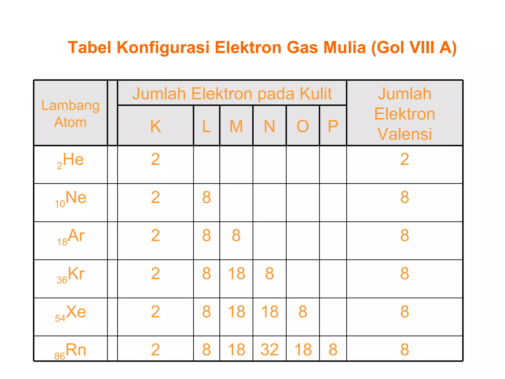 1b. ikatan kimia (antar atom dan antar molekul) | PPT