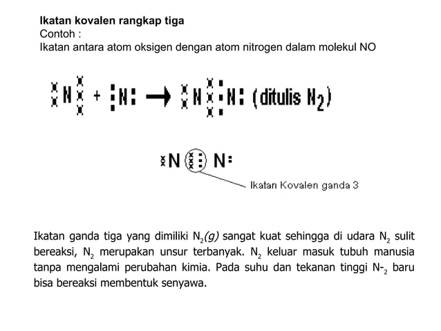 1b. ikatan kimia (antar atom dan antar molekul) | PPT
