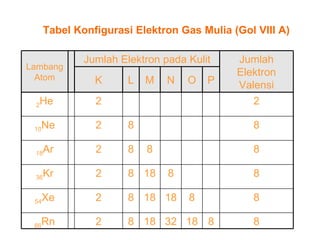 1b. ikatan kimia (antar atom dan antar molekul) | PPT
