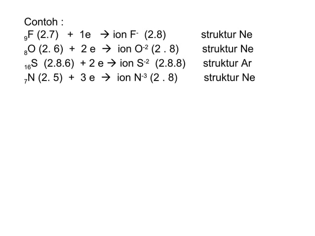 1b. ikatan kimia (antar atom dan antar molekul) | PPT