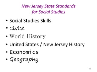 Introduction in Social Studies 2 Social Studies | PDF