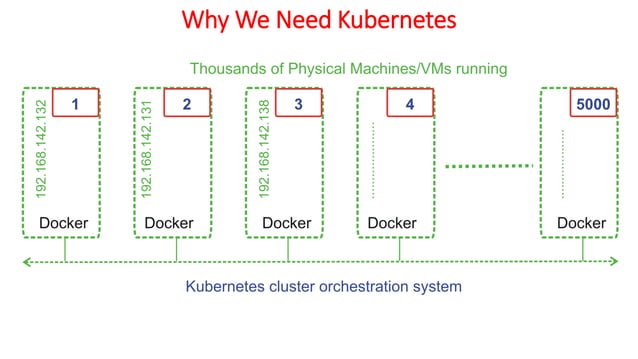 1b-kubernetes-introduction.pdf