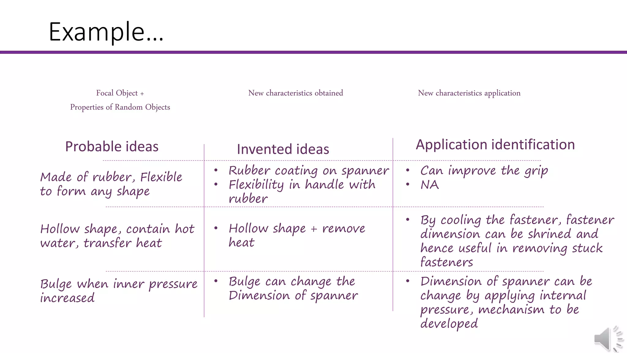 Creativity tools-part 2: Method of focal object | PPTX