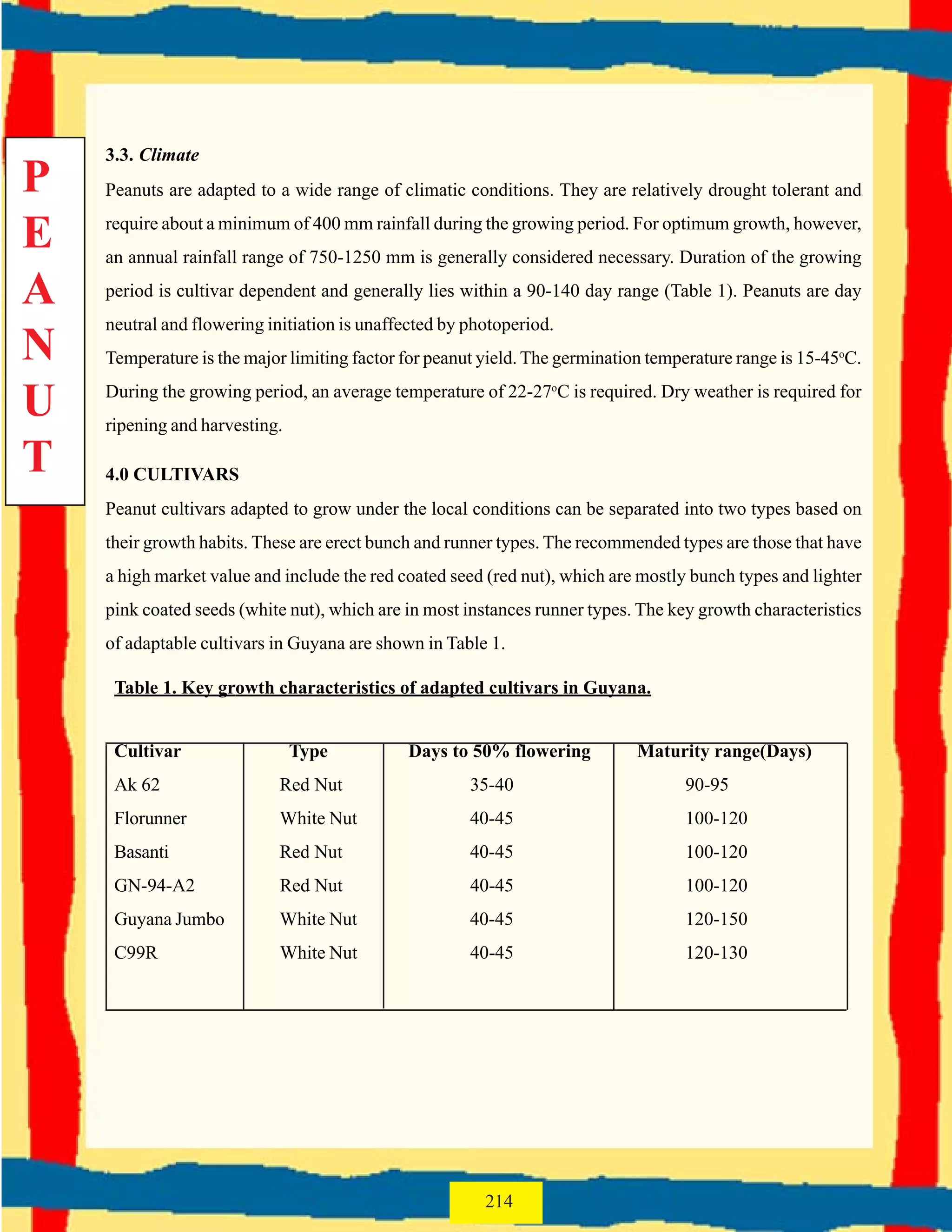 1b peanut production | PDF