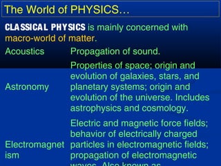 1b physics (branches) | PPT